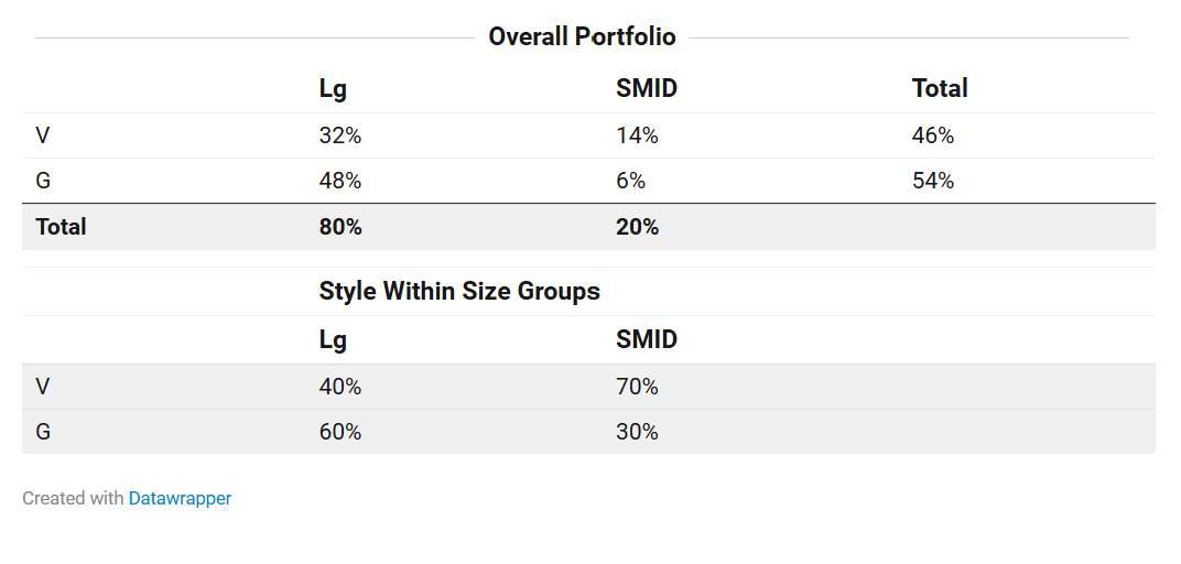 March 2026 - Size & Style Responsive Tax-Aware Strategy