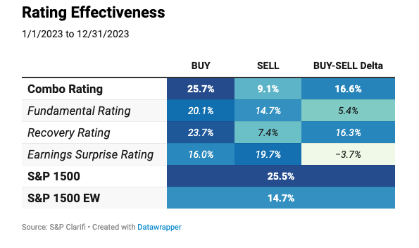 BAS Stock Rating Performance 2023